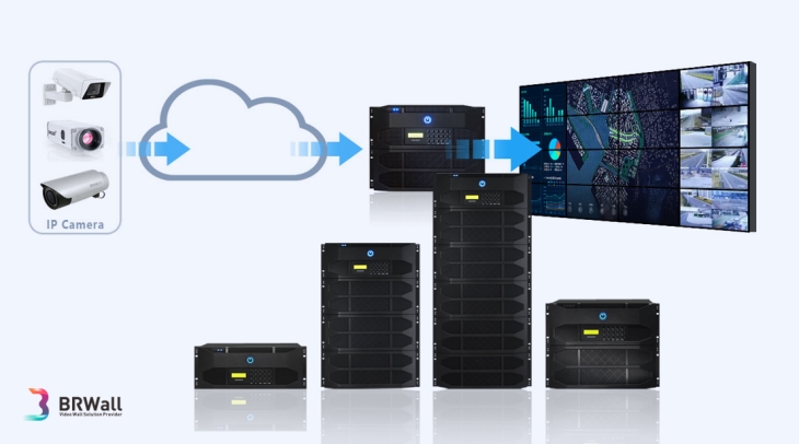 What Is The Best Video Wall Controller? - BRWall Video Wall Solution ...